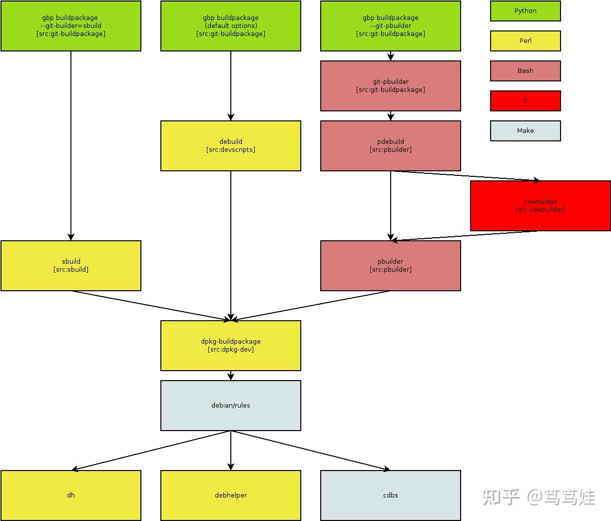 如何通过OpenSUSE Open Build Service（OBS）构建Debian包 for RISCV-64 - 知乎