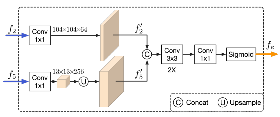 论文解读：（ijcai 2022）boundary Guided Camouflaged Object Detection 知乎