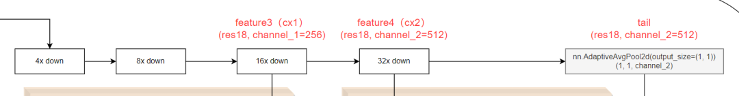 语义分割 | BiseNet v1论文及其代码详解（建议收藏） - 知乎