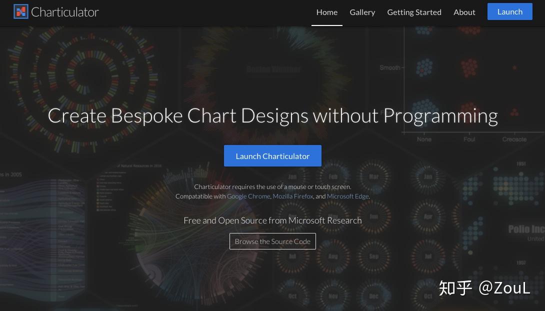 只需一个网站，快速制作任意角度的玫瑰图！ - 知乎