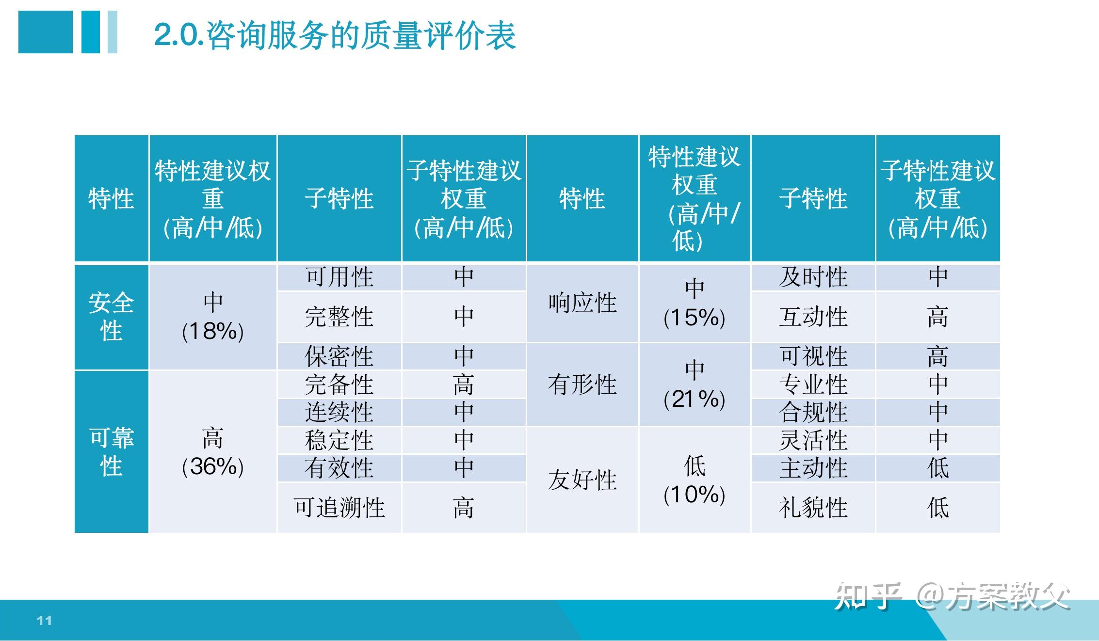 59页PPT信息技术服务运维质量评价指标体系（豪华版）附下载【0093】 - 知乎