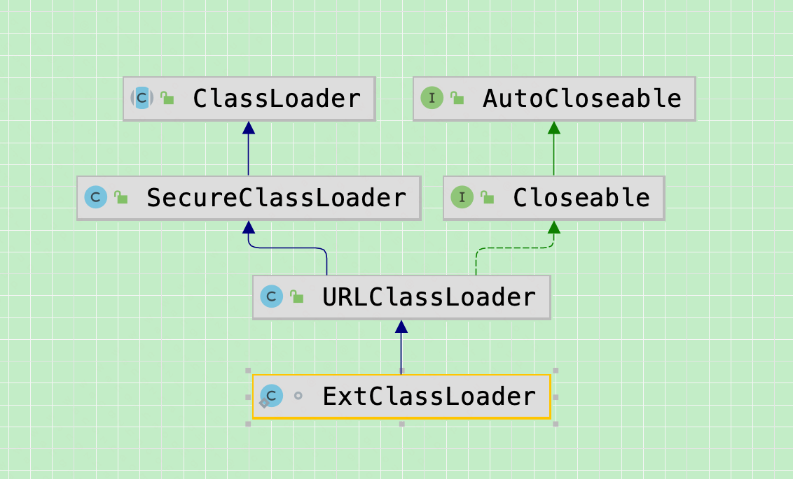Java 类加载机制详解 | 京东云技术团队 - 知乎